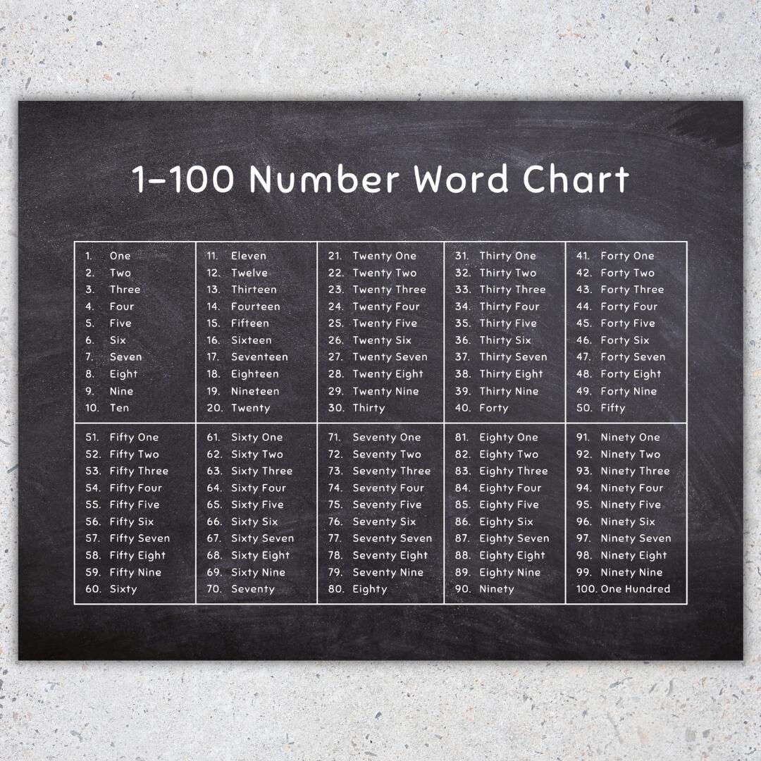 Number Word Chart Printable - Chart Print Lab