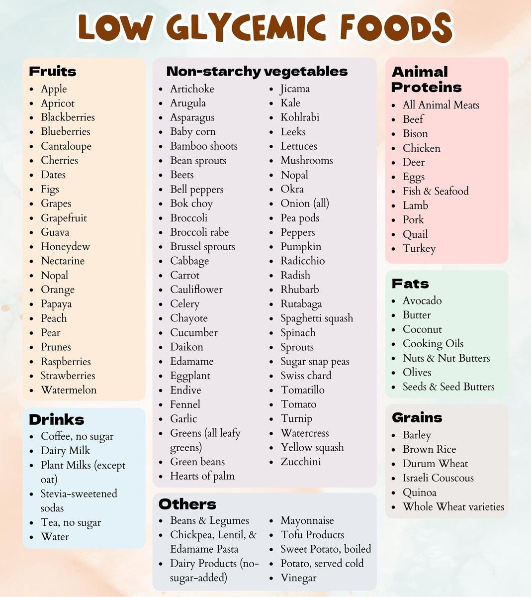 Printable Insulin Index Chart - Chart Print Lab