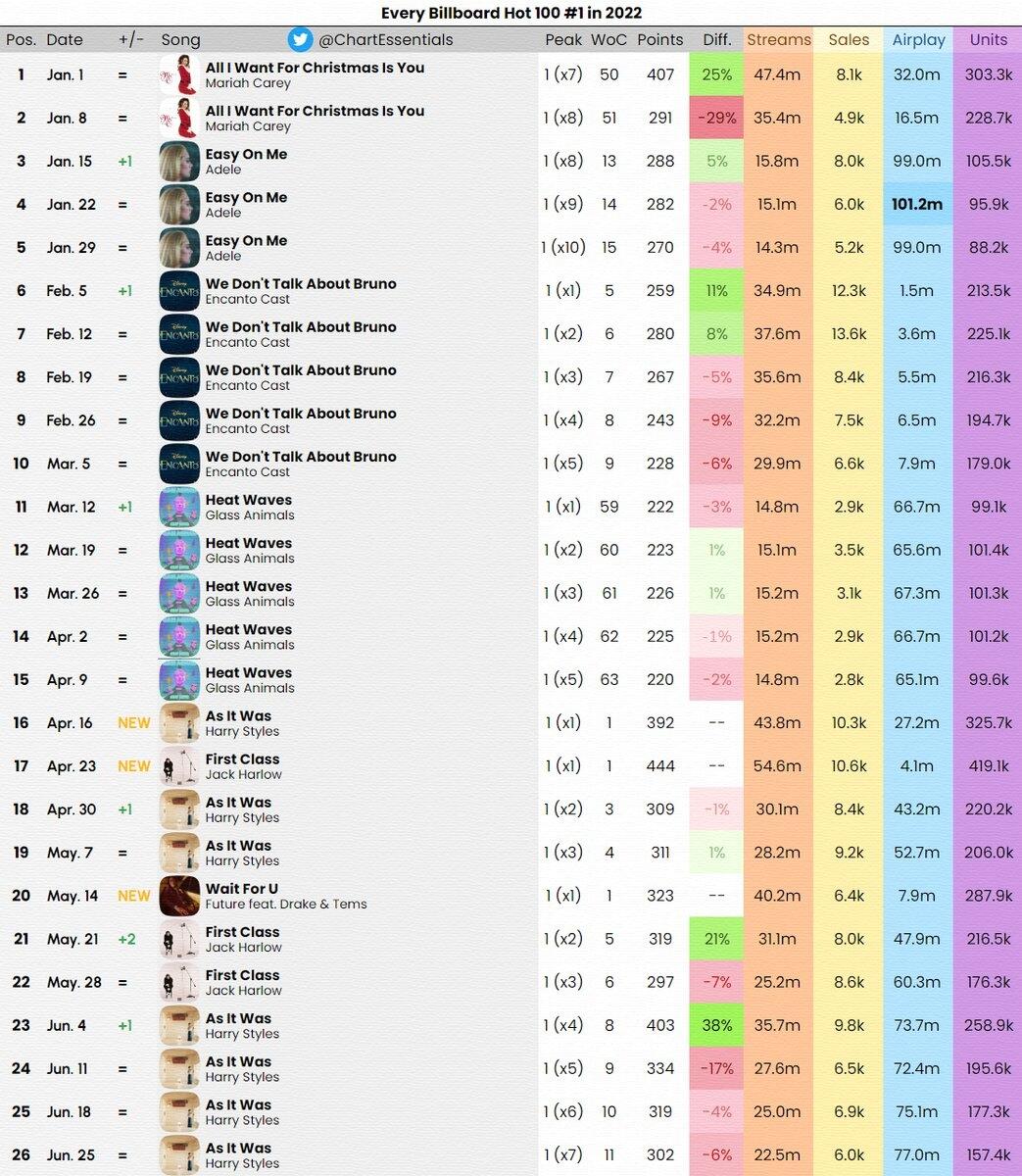 Billboard Hot 100 Printable Chart - Chart Print Lab