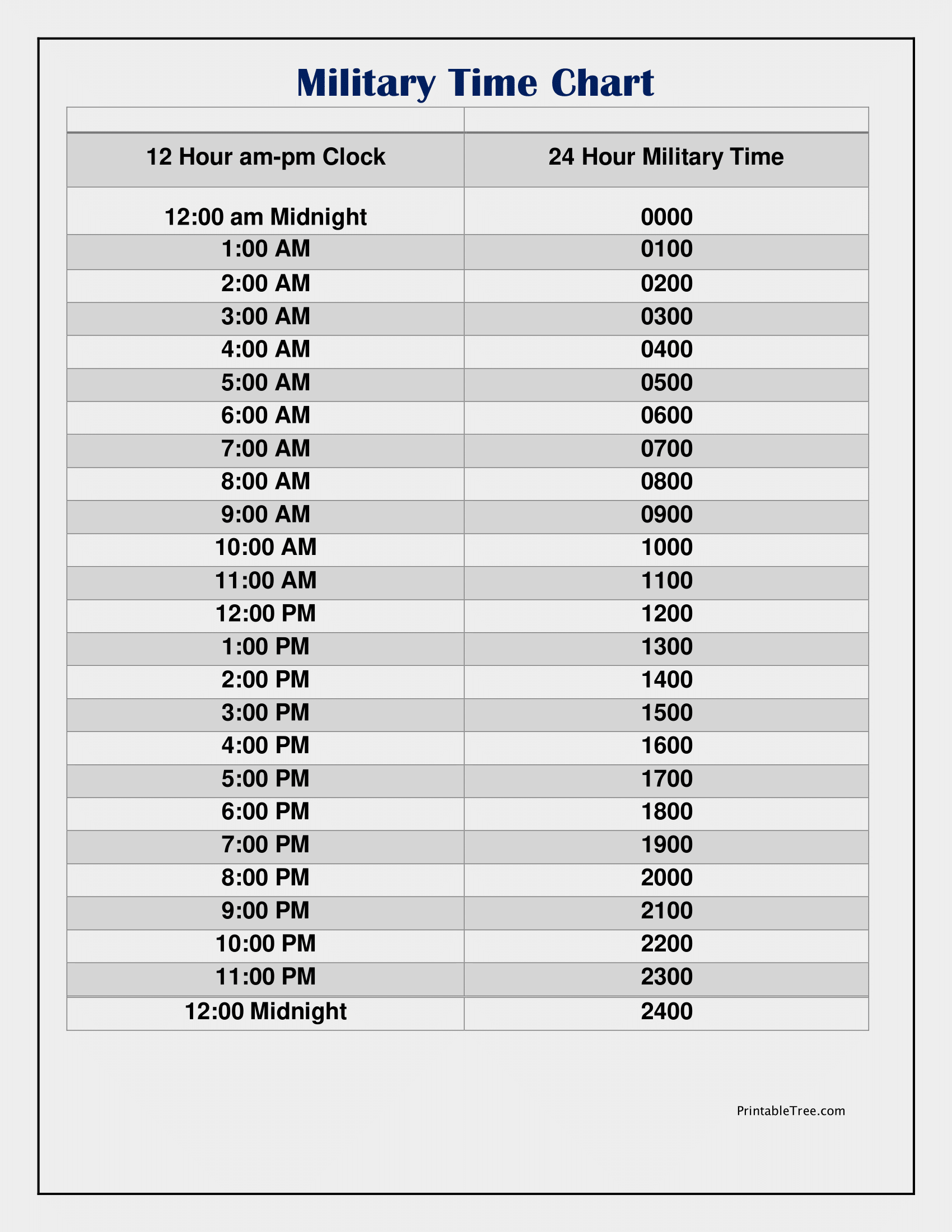 Printable Military Time Converter Chart - Chart Print Lab