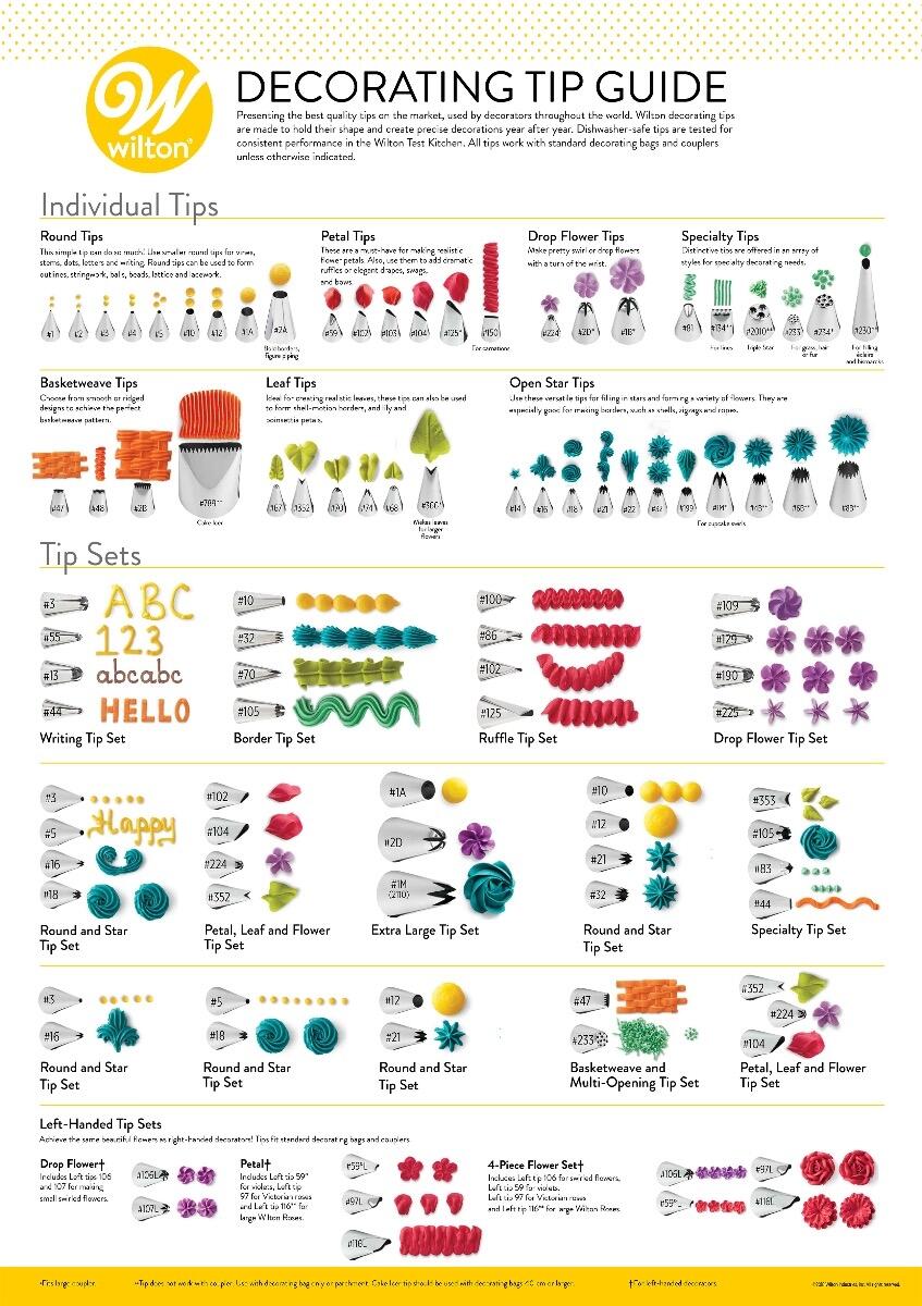 Printable Wilton Tip Chart - Chart Print Lab